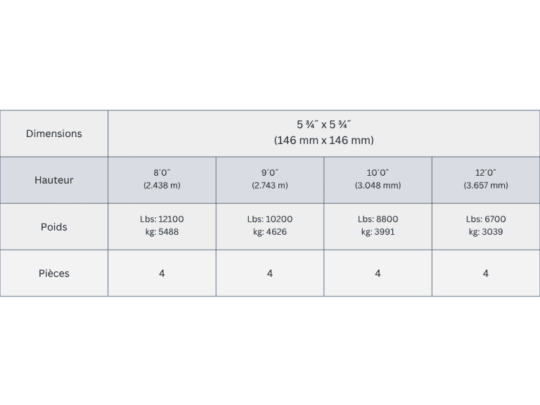 Colonnes en aluminium 8 à 12 pieds | Balcon & galerie